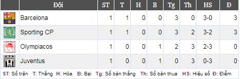 Các “ông lớn” thắng tưng bừng